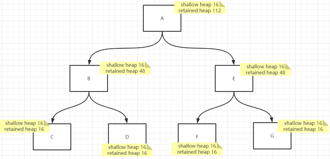 MAT工具学习，incoming reference和outgoing reference，Shallow Heap和Retained Heap-CSDN博客