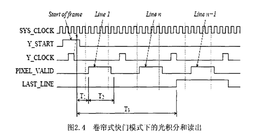 Flicker_flicker值-CSDN博客