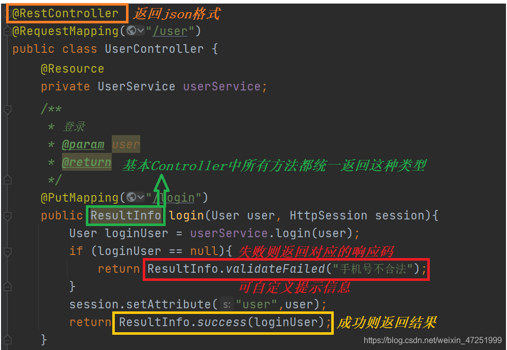 Springboot中springmvc统一异常处理机制 Timestamp Error Trace Csdn博客