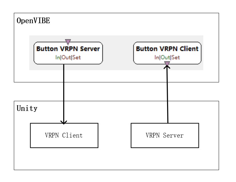 OpoenVIBE—Unity3D脑机接口实验平台搭建：二、OpenVIBE与Unity3D通信_vrpn server-CSDN博客