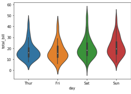 python之Seaborn绘图_python seaborn画图-CSDN博客