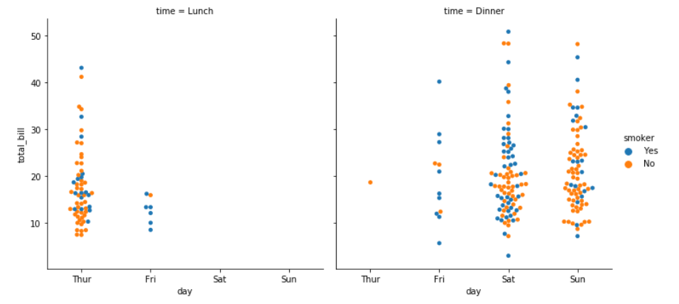 python之Seaborn绘图_python seaborn画图-CSDN博客