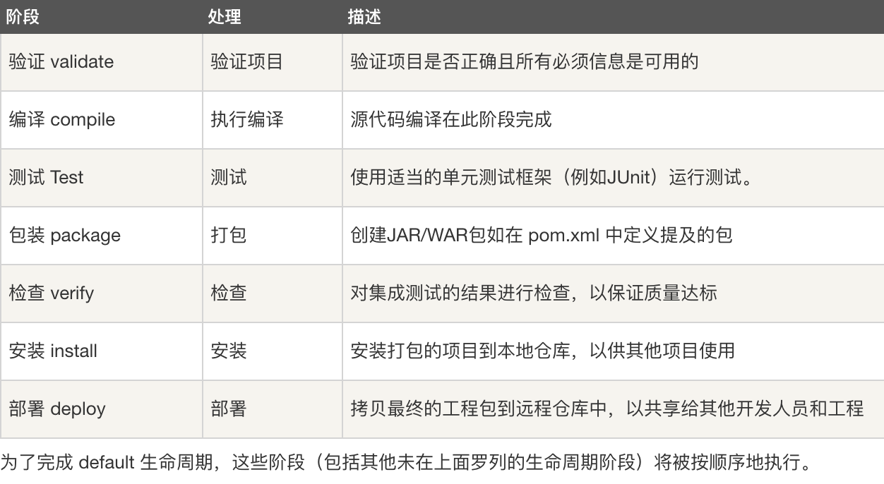 mvn相关命令_mvn clean package执行过程-CSDN博客