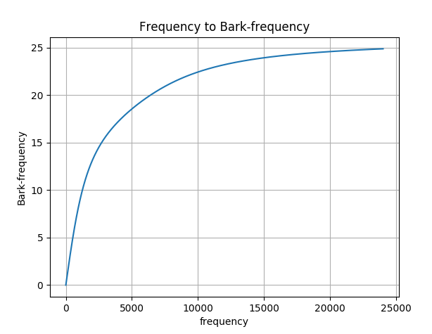 Bark频带-CSDN博客