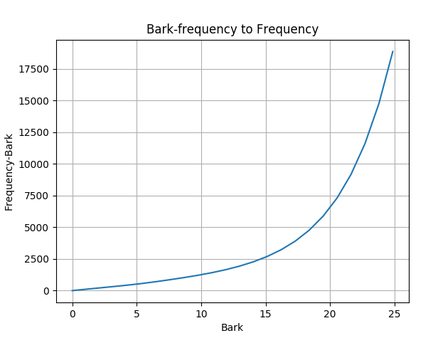 Bark频带-CSDN博客