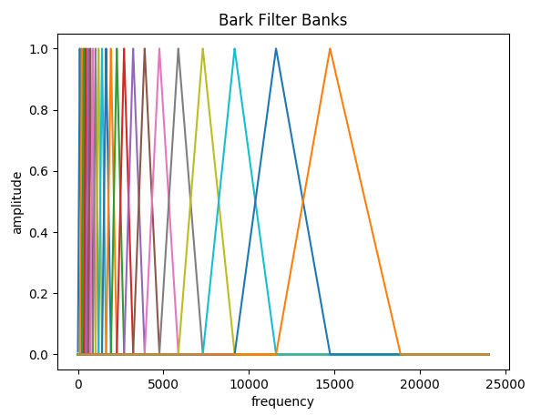 Bark频带-CSDN博客