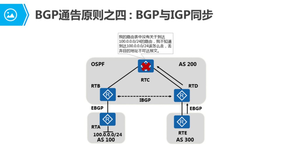 BGP协议-CSDN博客