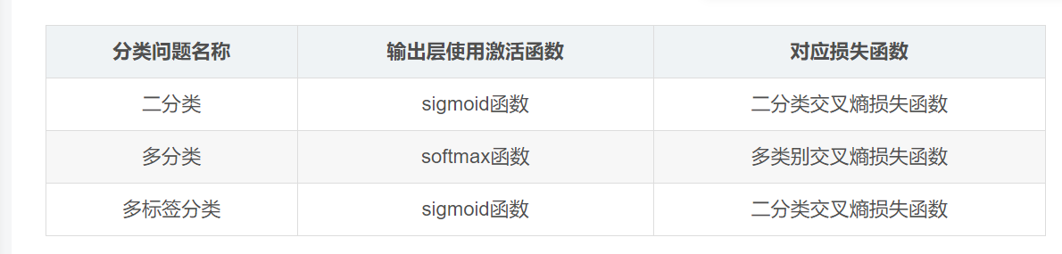 损失函数交叉熵、均方差mse；反向传播、梯度下降； Infonce、kl散度与交叉熵损失均方差损失函数 Csdn博客 