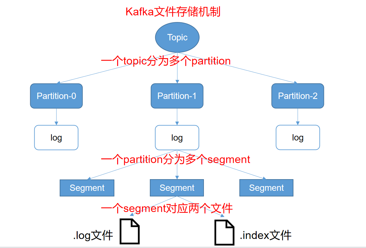 Kafka简介及Kafka部署、原理和使用介绍_karfaka-CSDN博客