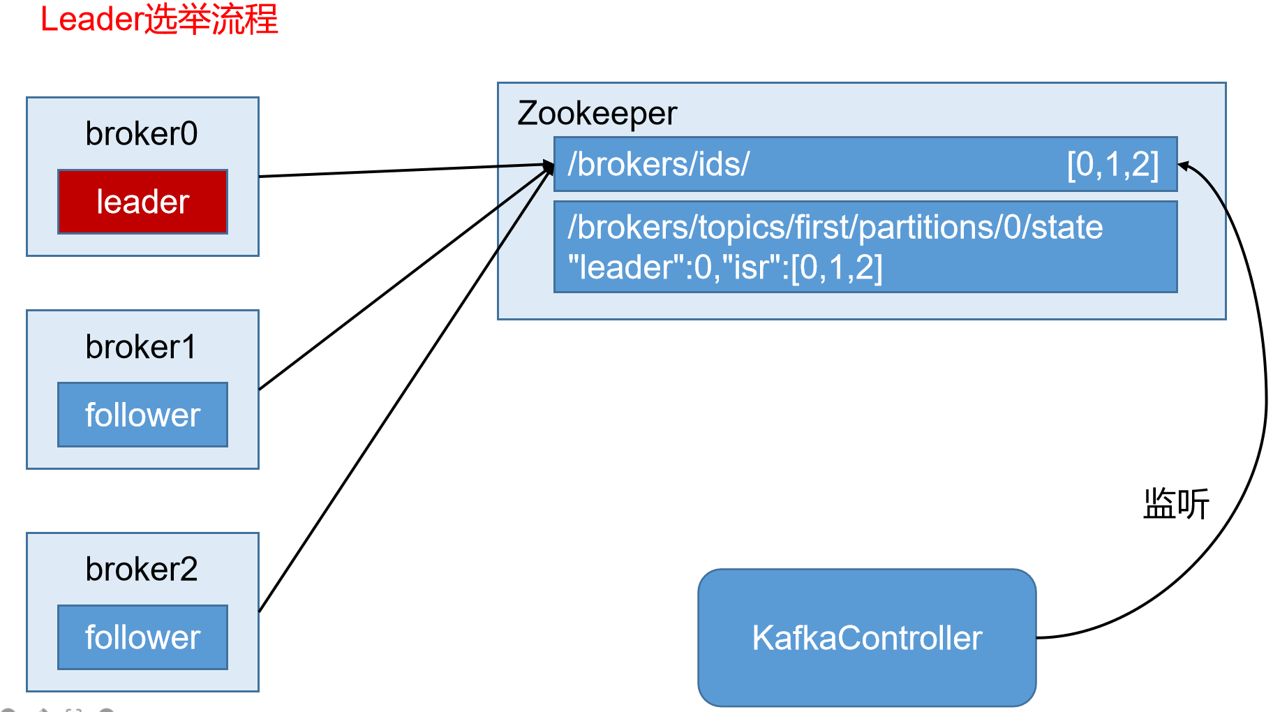 Kafka简介及Kafka部署、原理和使用介绍_karfaka-CSDN博客