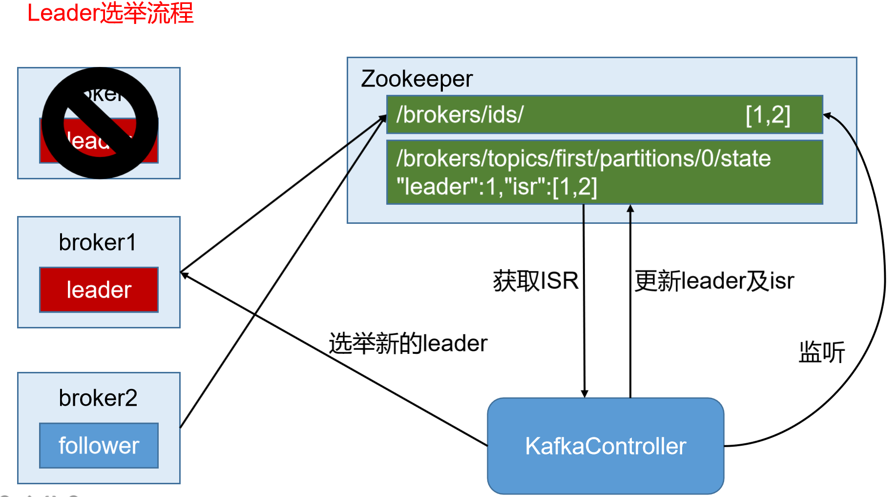 Kafka简介及Kafka部署、原理和使用介绍_karfaka-CSDN博客