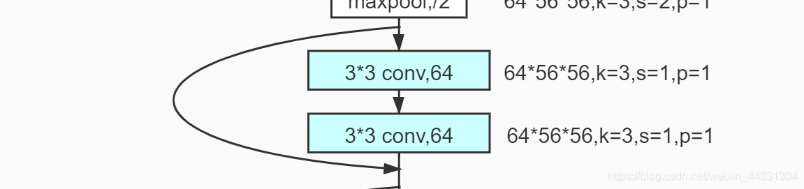 深度学习-残差网络RestNet18/34+Tensorboard可视化_resnet18图-CSDN博客