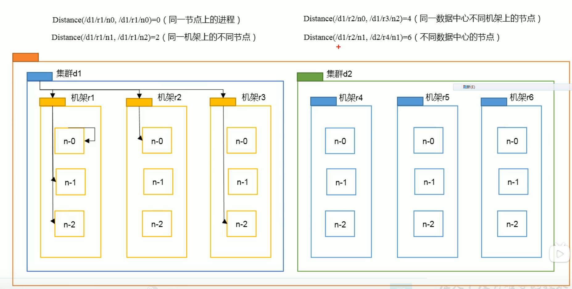 HDFS图解_fsimage文件图片-CSDN博客