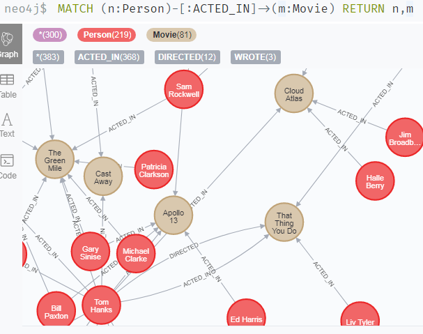 neo4j查询节点与相应的边的方法_neo4j筛选点建边-CSDN博客