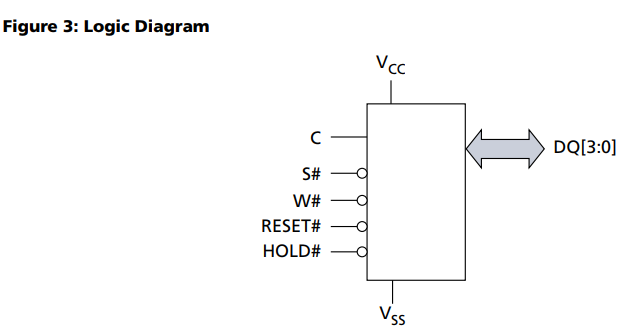 MT25QU128 (flash) 简介-CSDN博客