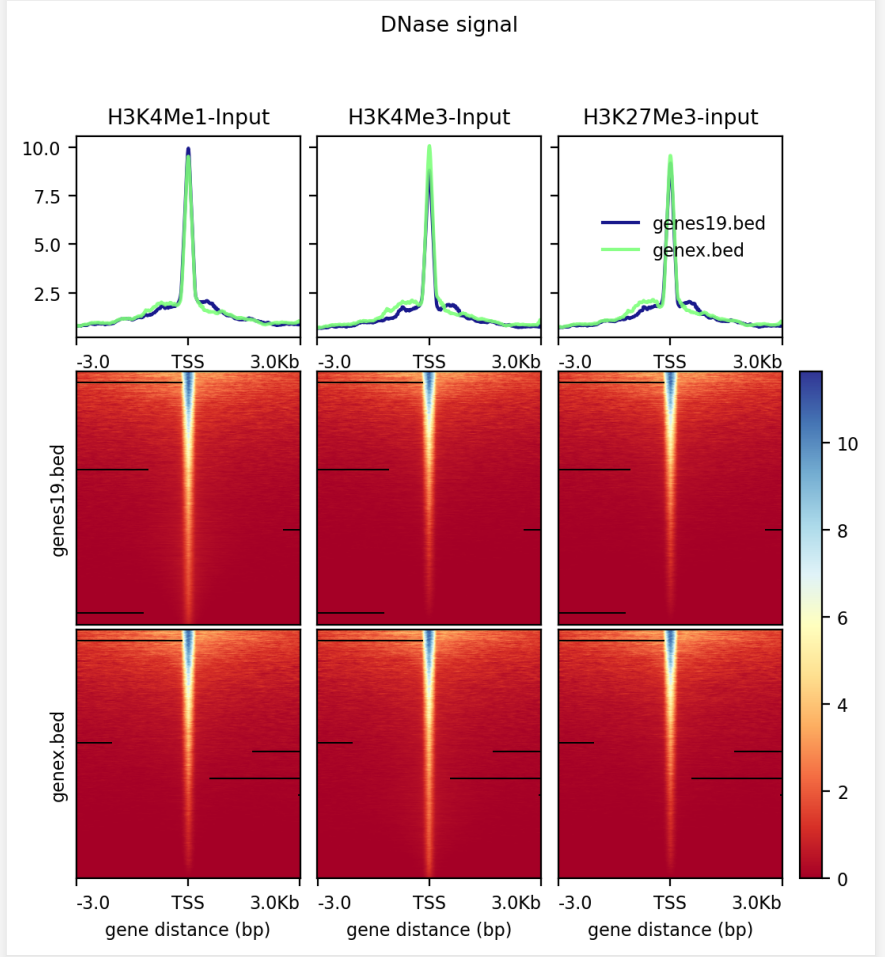 deeptols 画图工具 使用方法与代码_deeptools-CSDN博客