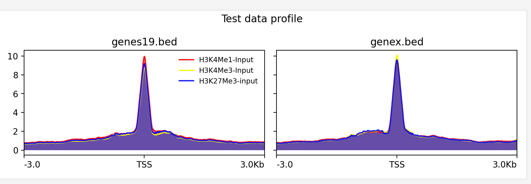 deeptols 画图工具 使用方法与代码_deeptools-CSDN博客