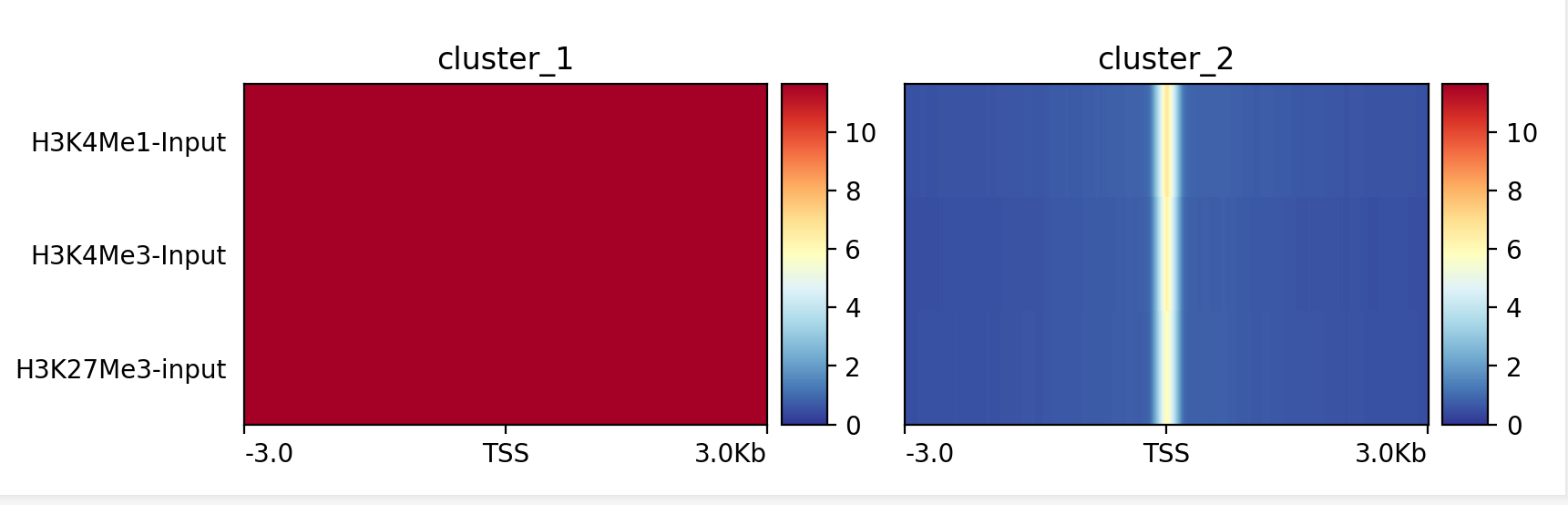 deeptols 画图工具 使用方法与代码_deeptools-CSDN博客
