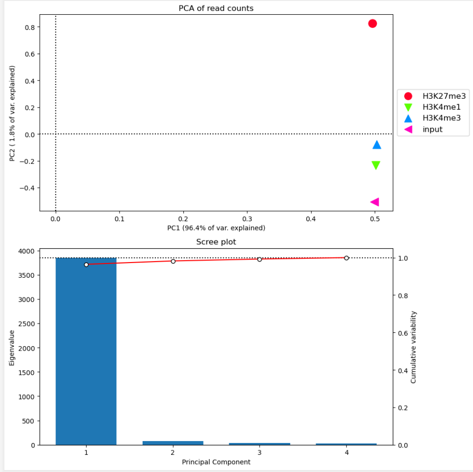 deeptols 画图工具 使用方法与代码_deeptools-CSDN博客