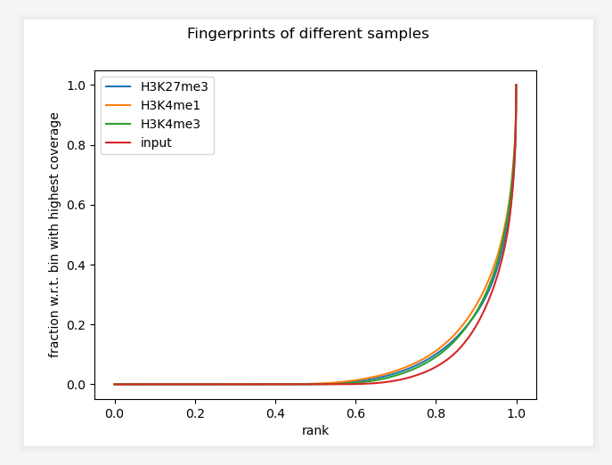 deeptols 画图工具 使用方法与代码_deeptools-CSDN博客
