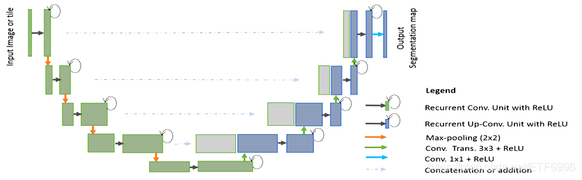 UNet系列网络合集_dense unet-CSDN博客