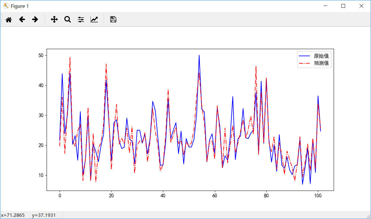史上最全KNN（sklearn中的数据集）_knn数据集-CSDN博客