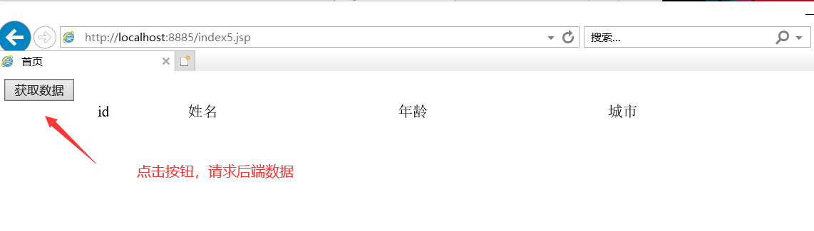 Ajax实现前后端数据交互 Ajax前后端交互示例 Csdn博客