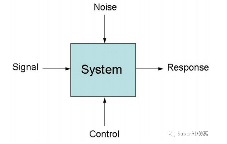SaberRD航空航天控制系统鲁棒性设计-Robust Design方案_鲁棒性设计方法-CSDN博客