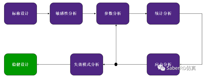 SaberRD航空航天控制系统鲁棒性设计-Robust Design方案_鲁棒性设计方法-CSDN博客