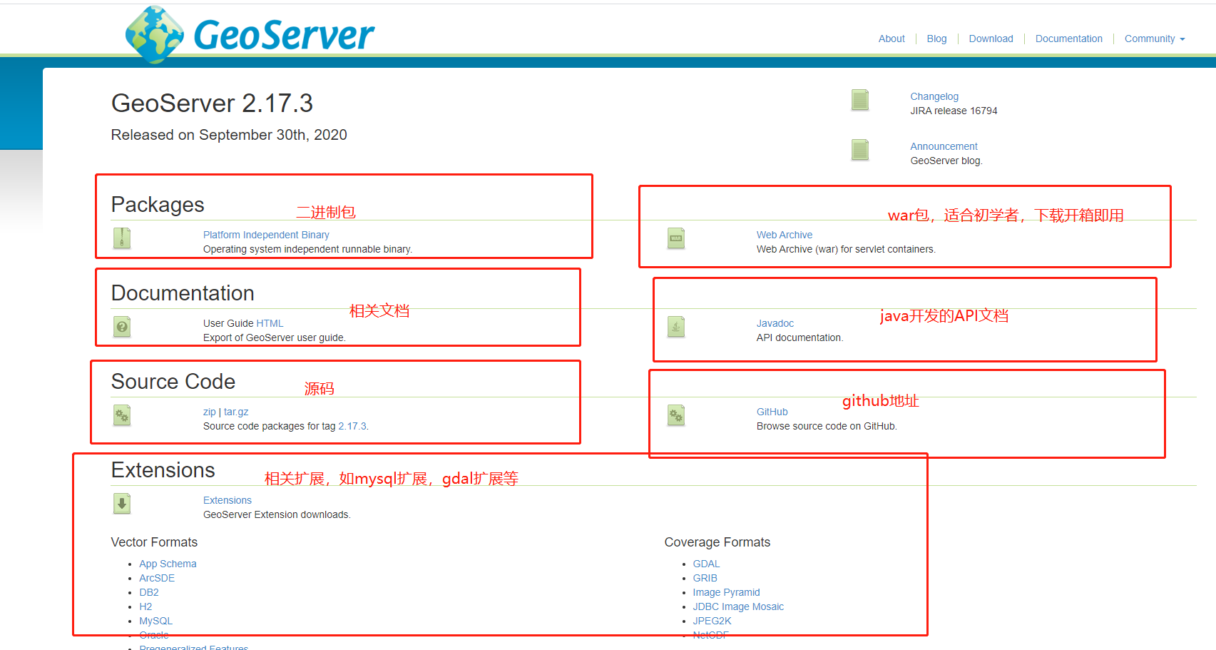 GeoServer 基础篇（一）_geoserver功能-CSDN博客