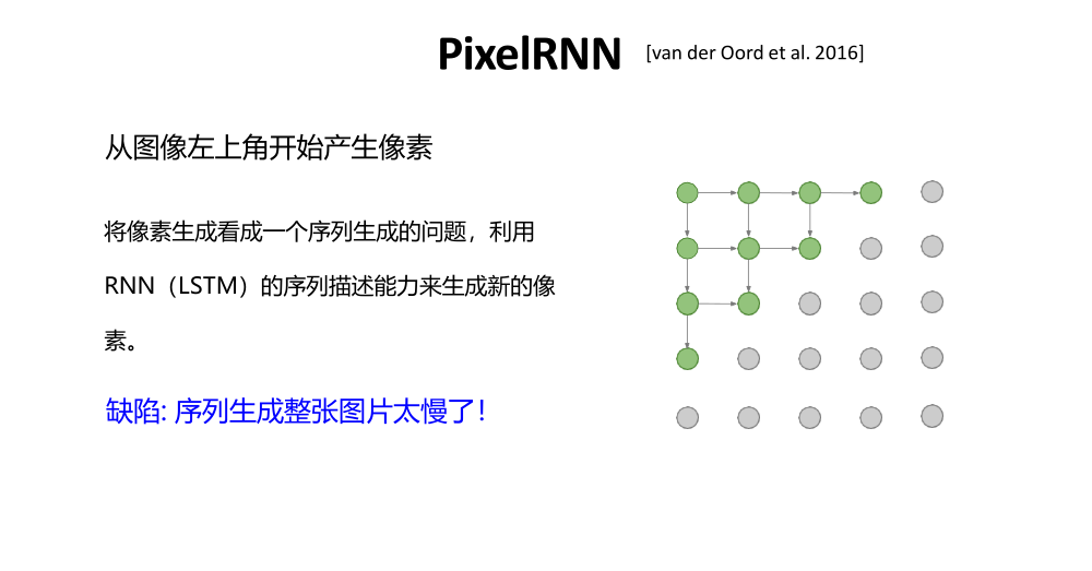 生成模型PixelRNN、PixelCNN、Variational Autoencoders(VAE)、Generative Adversarial Networks(GAN)_鲁鹏ppt ...