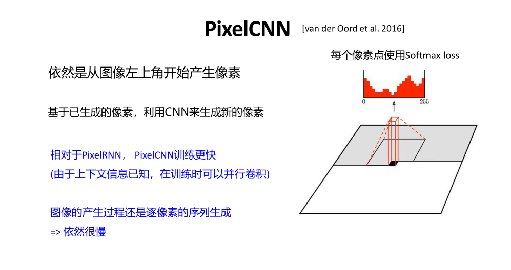 生成模型PixelRNN、PixelCNN、Variational Autoencoders(VAE)、Generative Adversarial Networks(GAN)_鲁鹏ppt ...
