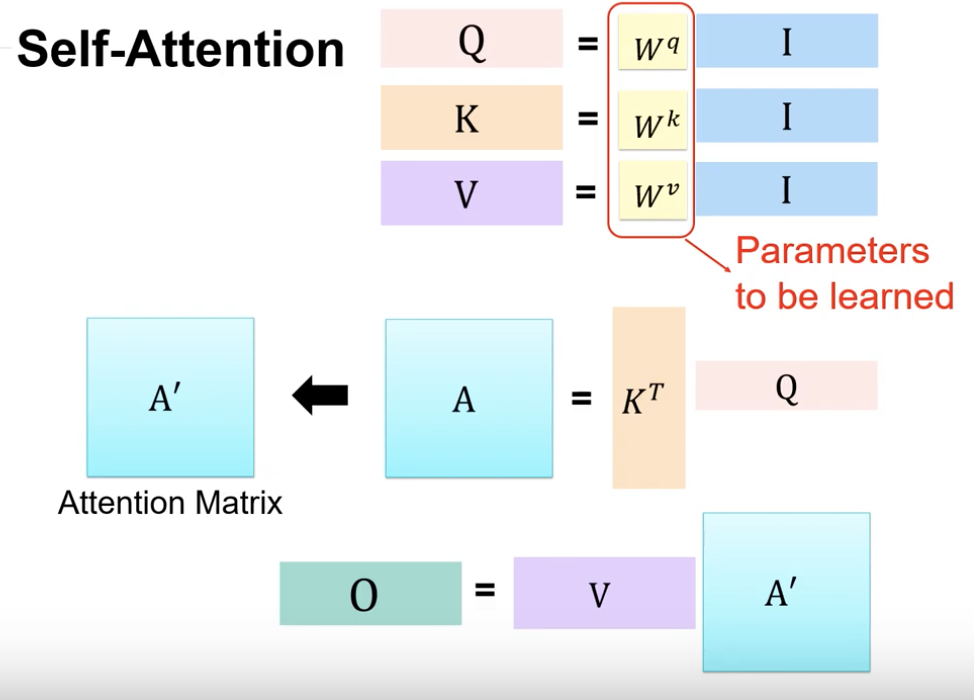 [LLM] 自然语言处理 --- Self-Attention(一) 基本介绍-CSDN博客