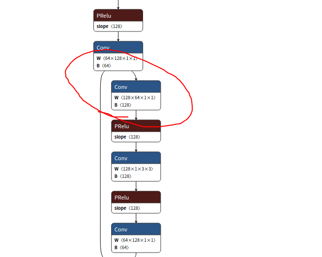 【K210】onnx模型优化——进行BN和卷积层的融合_onnx 的batchnormalization-CSDN博客
