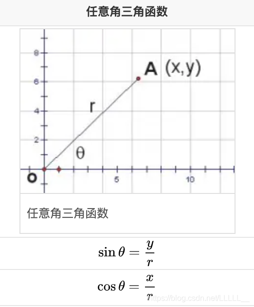Unity中的mesh网格编程 一 ——绘制基本2d图形 Mesh Triangles Csdn博客