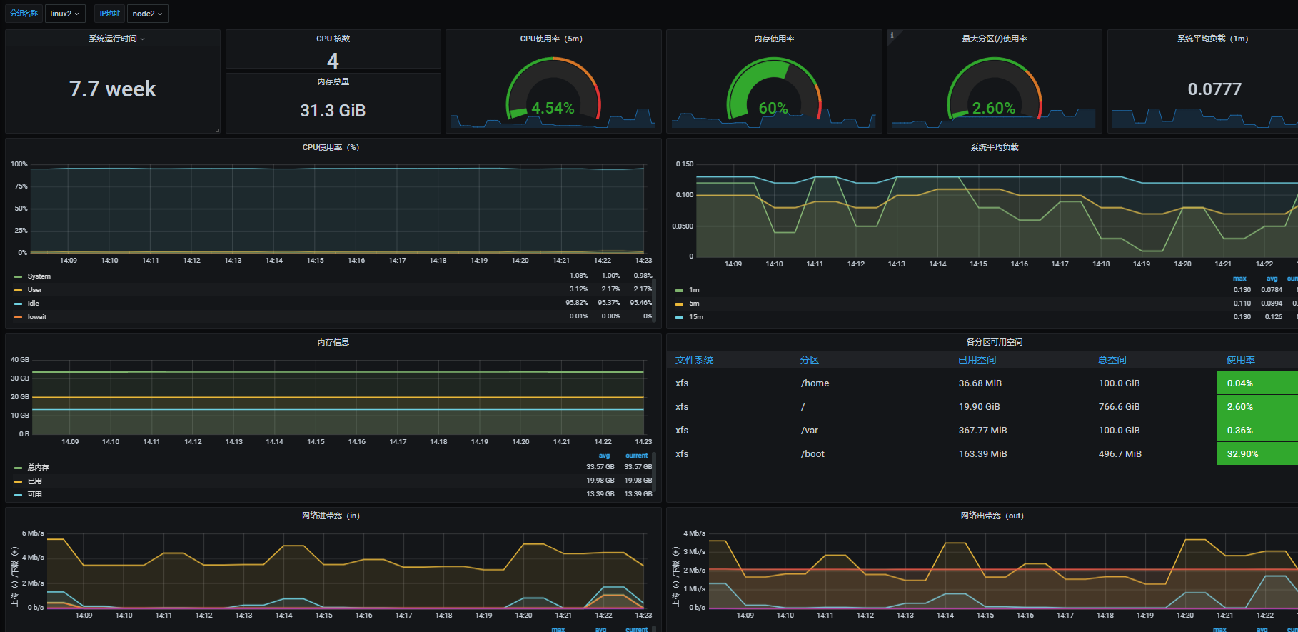 基于Docker搭建Prometheus+Grafana+node-exporter+cadvisor_docker部署node-exporter-CSDN博客
