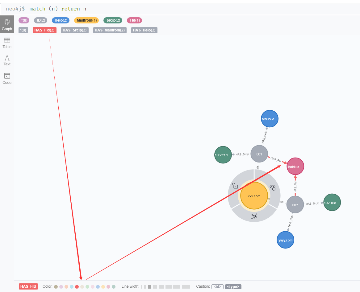 neo4j设置节点或者边的显示，包括颜色、属性、大小_neo4j设置不同大小-CSDN博客