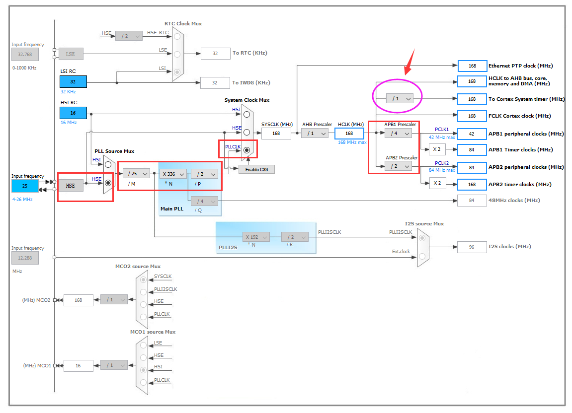【STM32F407 开发板】实验六 ：SysTick 系统滴答实验_stm32f407生成单脉冲-CSDN博客