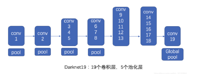 Yolov2的改进 Csdn博客 