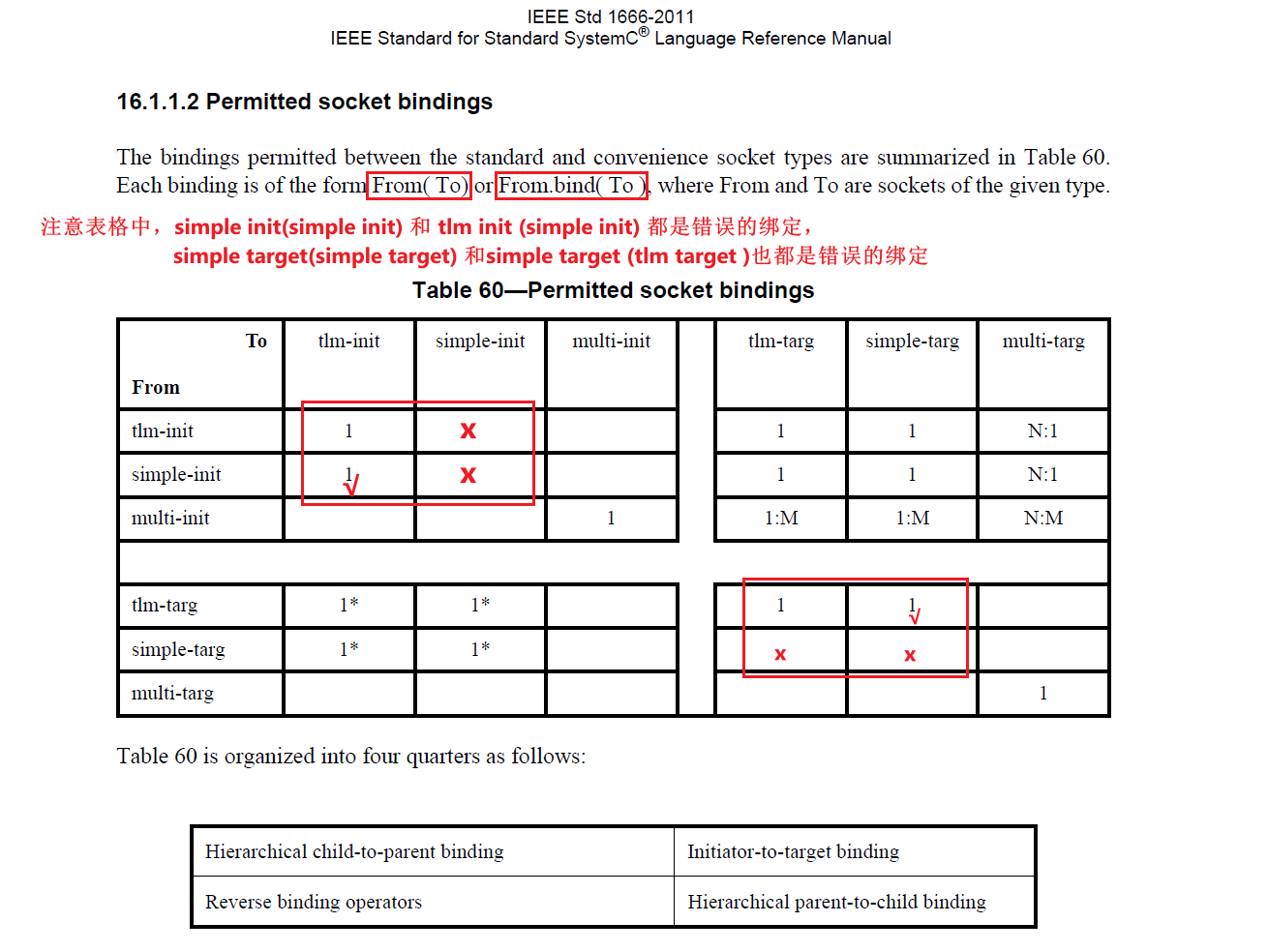 TLM / Systemc: TLM Socket Binding Problem - Programmer Sought