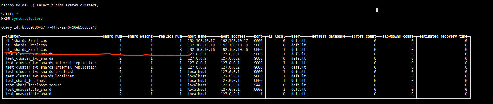 ClickHouse入门：多副本集群配置_clickhouse macros-CSDN博客