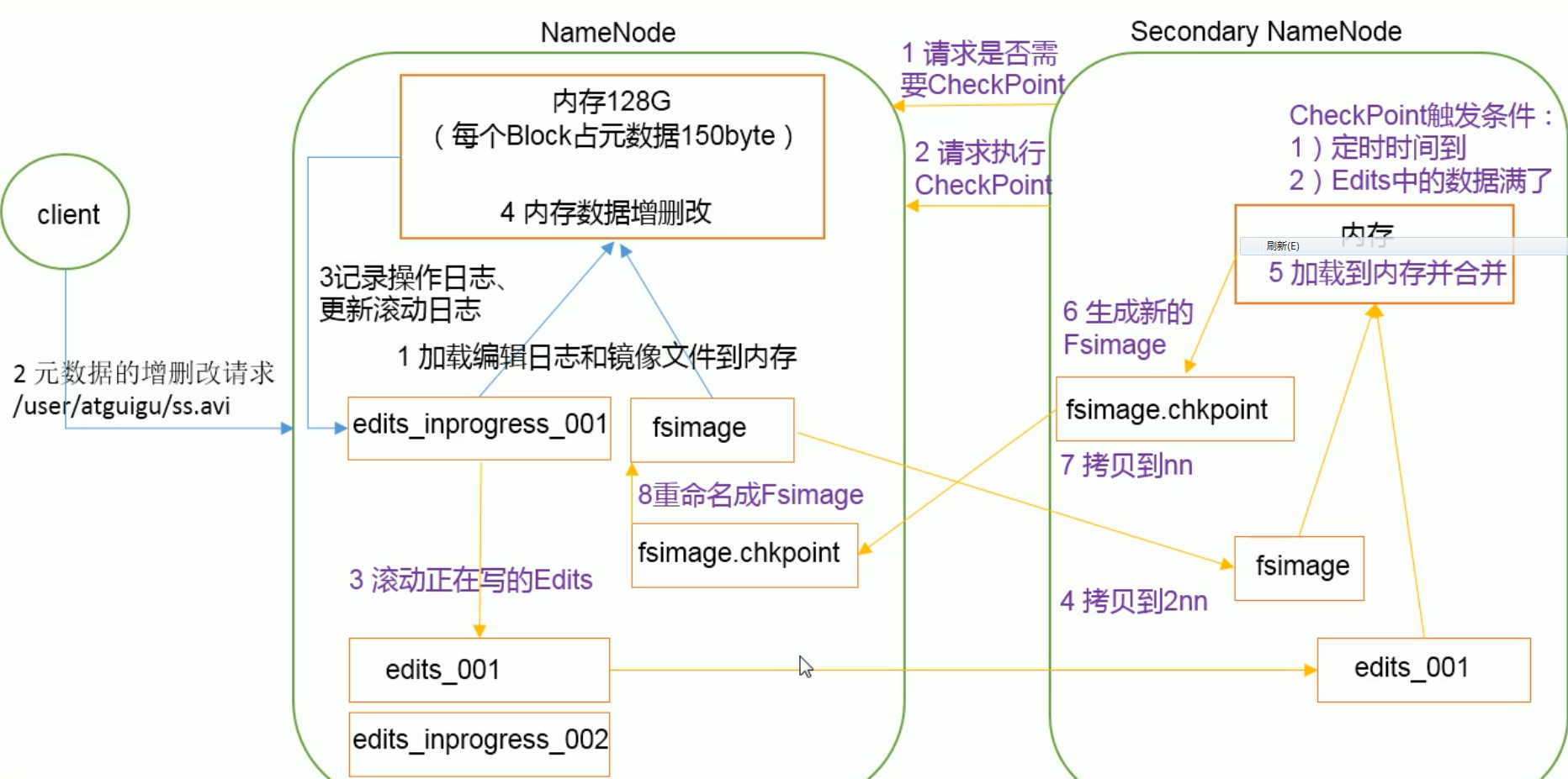 HDFS图解_fsimage文件图片-CSDN博客