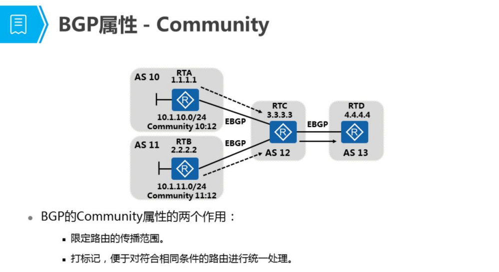 BGP协议_Tommy_hao的博客-CSDN博客_bgp协议