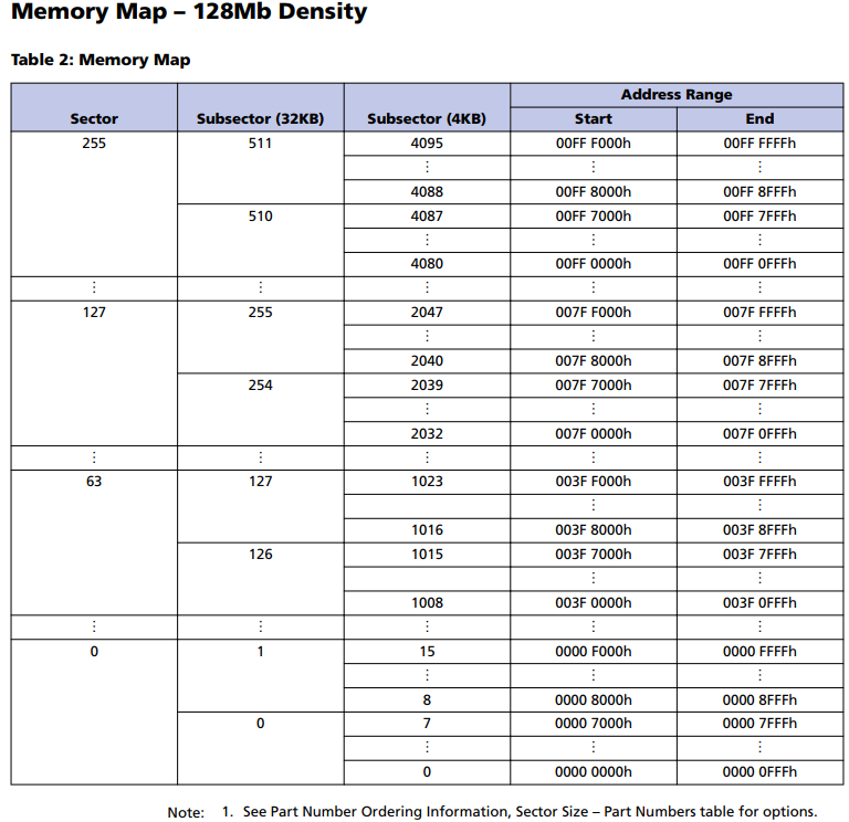 MT25QU128 (flash) 简介-CSDN博客