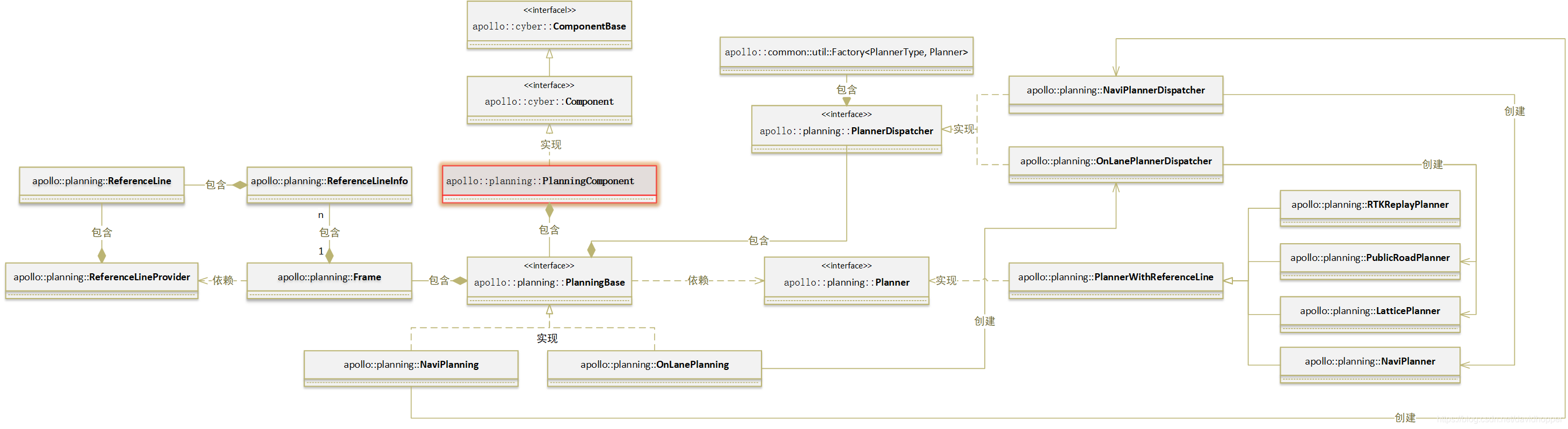 apollo planning 代码阅读_fillplanningpb函数-CSDN博客