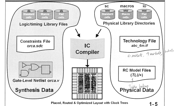 ICC Student Guide Unit0&Unit1_逻辑综合student guide-CSDN博客