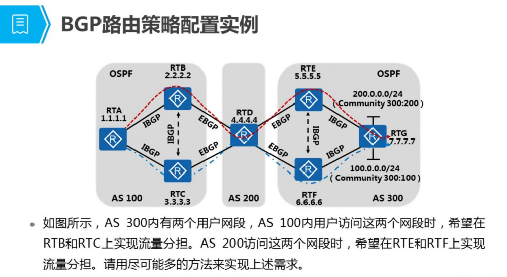 BGP协议-CSDN博客