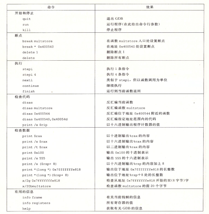 debug gdb idea 调试_single stepping until exit from function-CSDN博客
