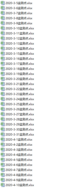 Python爬取某城市各监测站点历史空气质量数据python爬取空气质量数据 Csdn博客