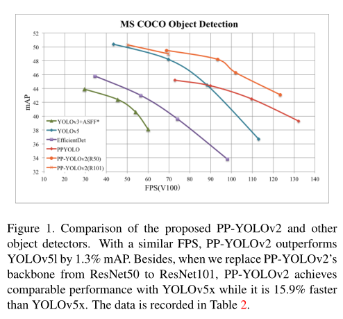 PP-YOLOv2: PP-YOLO升级，超越YOLOv5_ppyolov2和v5使用上的差别-CSDN博客